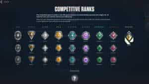 Valorant Rank Distribution, Order, & Percentage | Explained